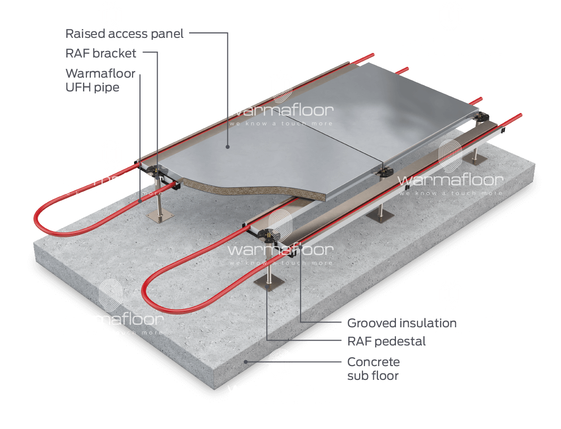 Underfloor Heating System for Raised Access Floor System